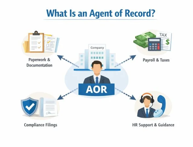 Employer of Record vs Agent of Record: Differences & Uses - FMC Group